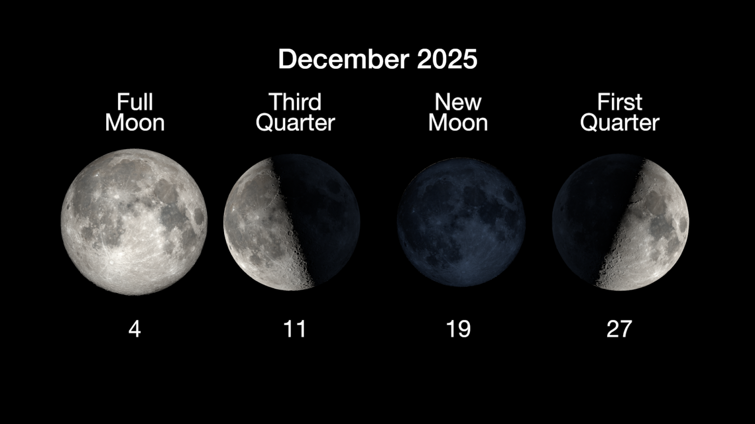 What’s Up: December 2025 Skywatching Tips - ORBITGEO.org